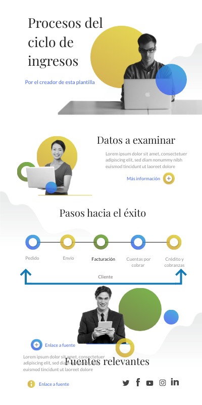 Procesos del ciclo de ingresos