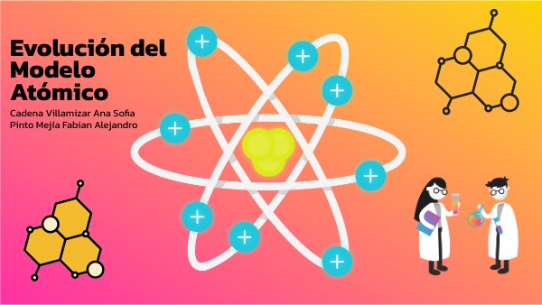 Evolución del modelo atómico | Genially