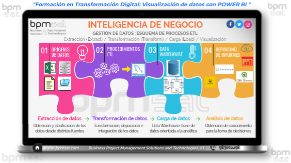 Procesos ETL | Genially
