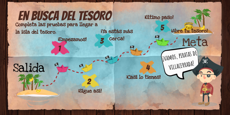 PRUEBAS TEMA 13 | Genially