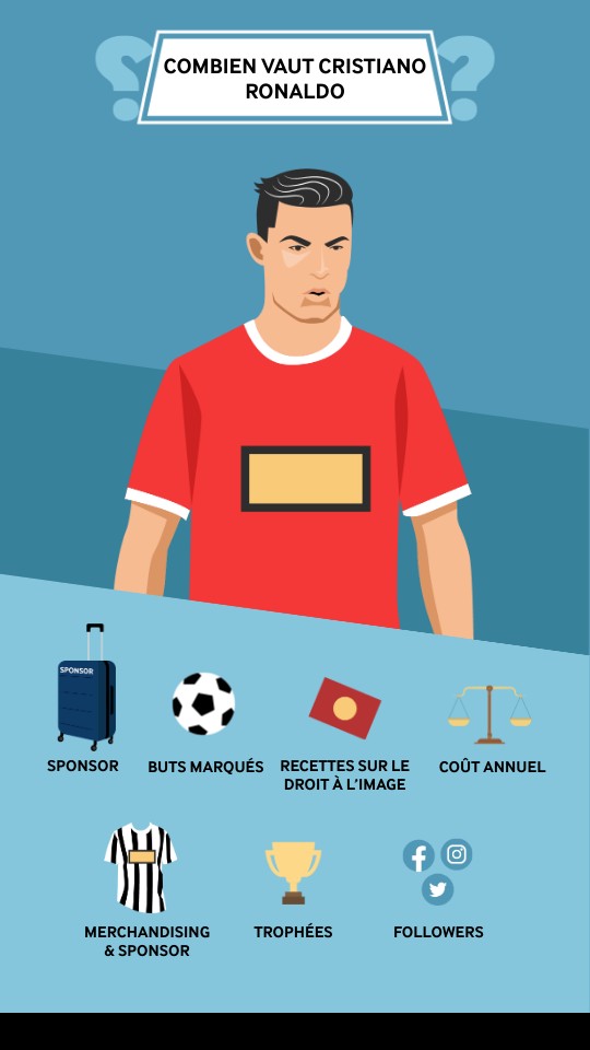 infografica ronaldo_FR