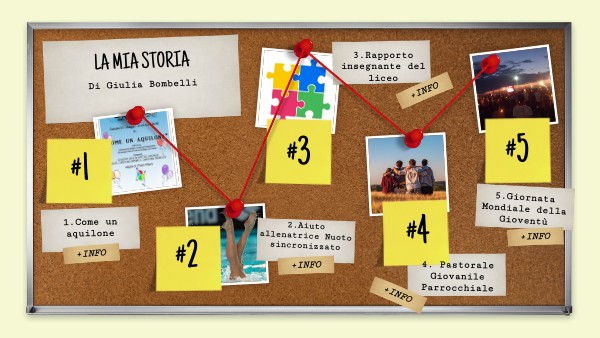 LA MIA STORIA | Genially