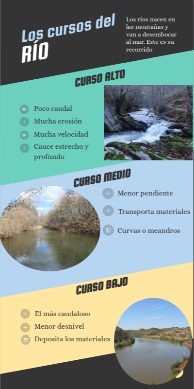 Cursos de un río