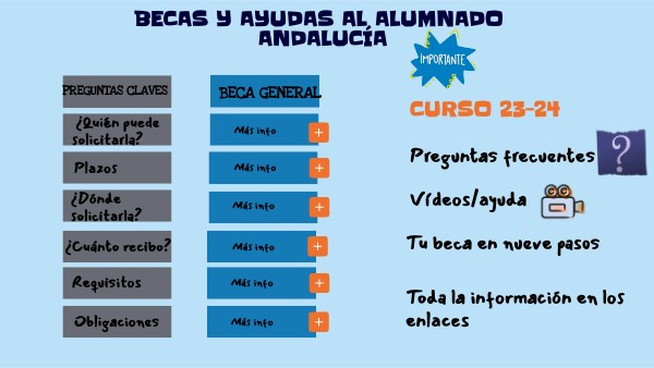 PRESENTACIÓN BECA GENERAL 23-24