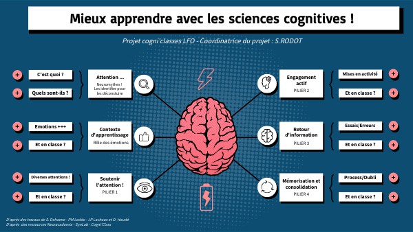 Mieux apprendre avec les Sciences cognitives ! | Genially