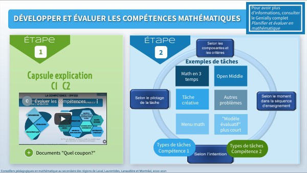 Les compétences en math | Genially