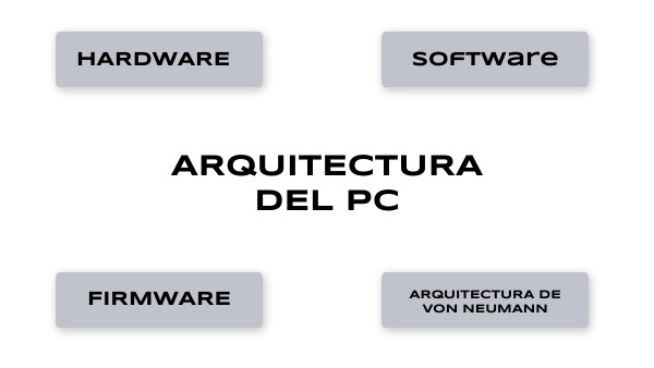 ARQUITECTURA DEL PC