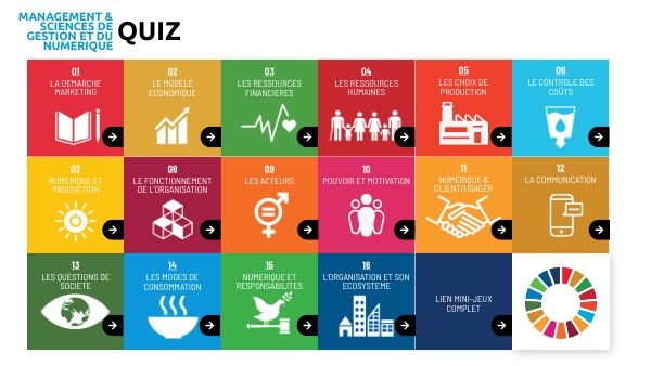 SDGs GUIDE | Genially