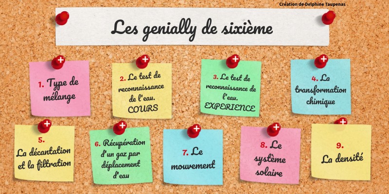 les genially de sixième | Genially