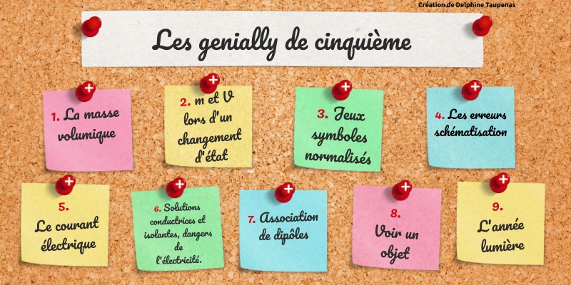 les genially de cinquième