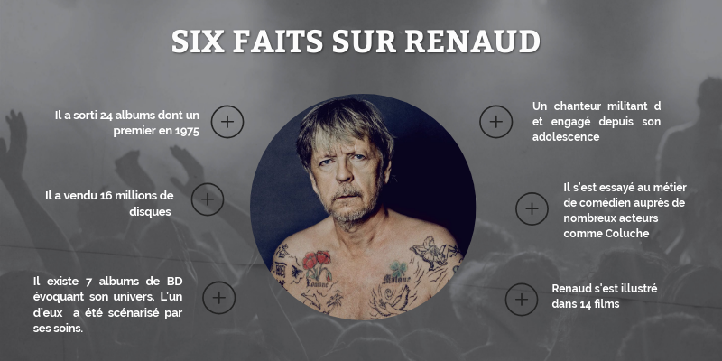 Renaud