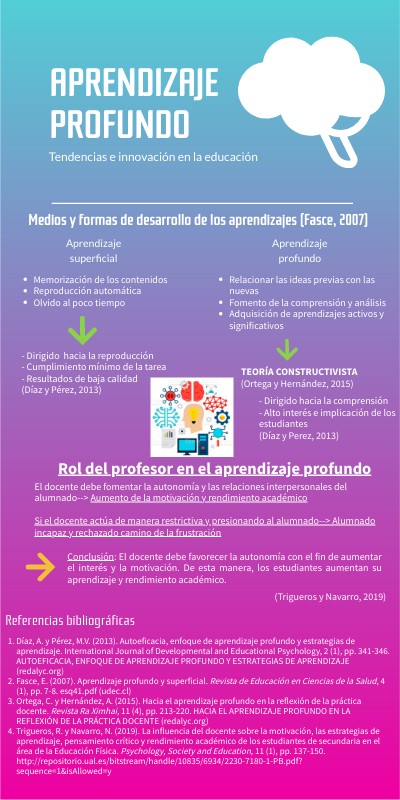 Genially Aprendizaje profundo | Genially