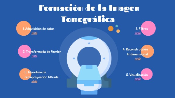 Formación Imágen TC | Genially