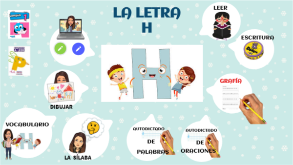 LETRA H PILI | Genially