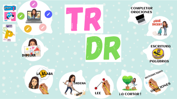 TR DR Pili | Genially