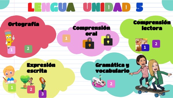 U5 LENGUA 2ºEPO | Genially