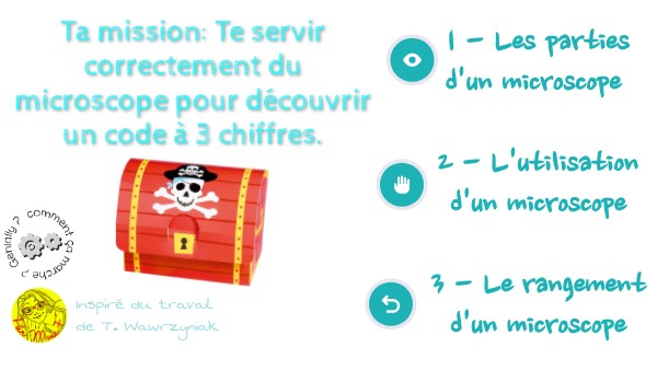 Le microscope - mode d'emploi | Genially