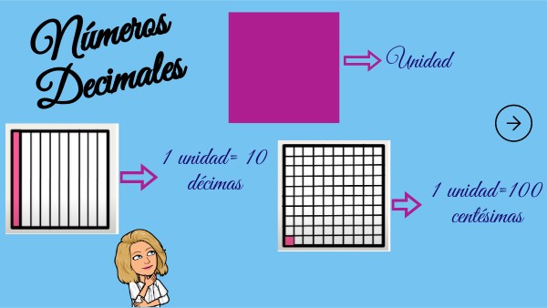 Números Decimales 4º