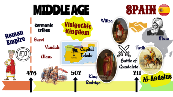 ART AND CULTURE MIDDLE AGE