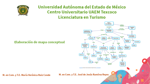 Elaboración de mapa conceptual | Genially
