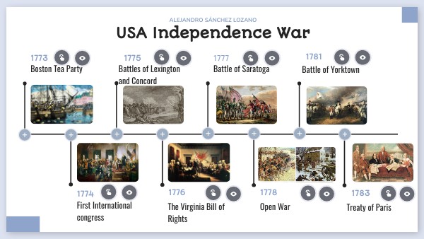 Timeline Independence War USA | Genially