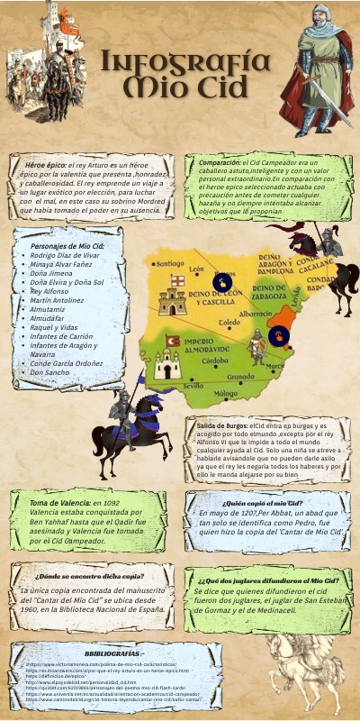 INFO VERTICAL MEDIEVAL | Genially