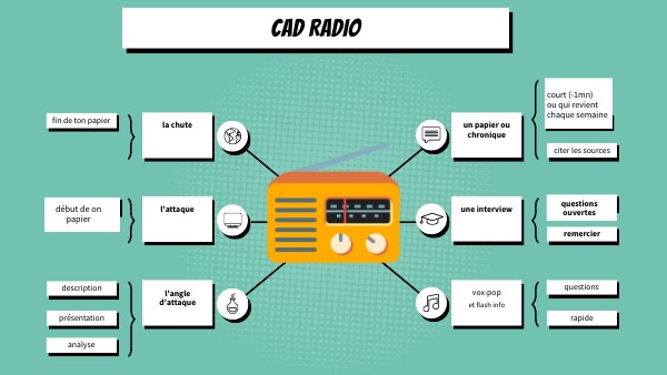 cad radio