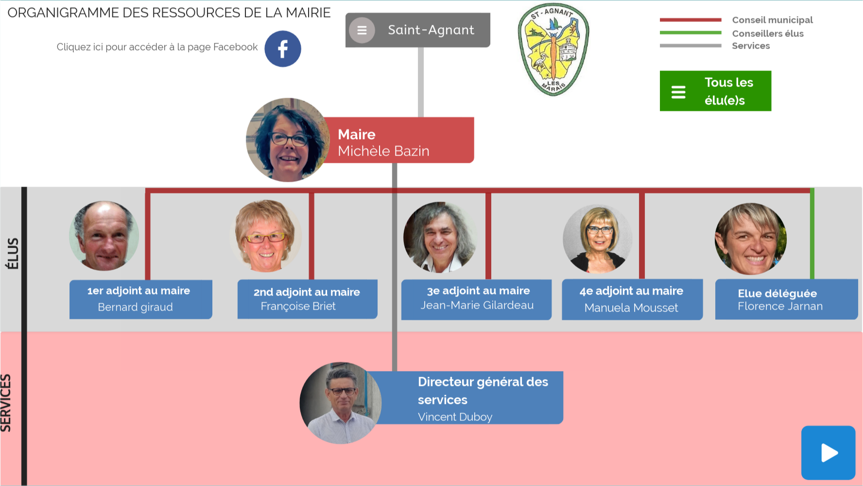 Organigramme Mairie St-Agnant | Genially