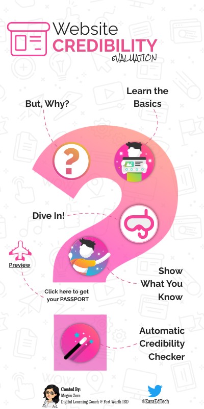 Evaluating Sources Public | Genially