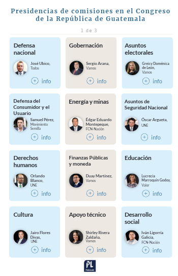 Comisiones Congreso de Guatemala 2020 | Genially