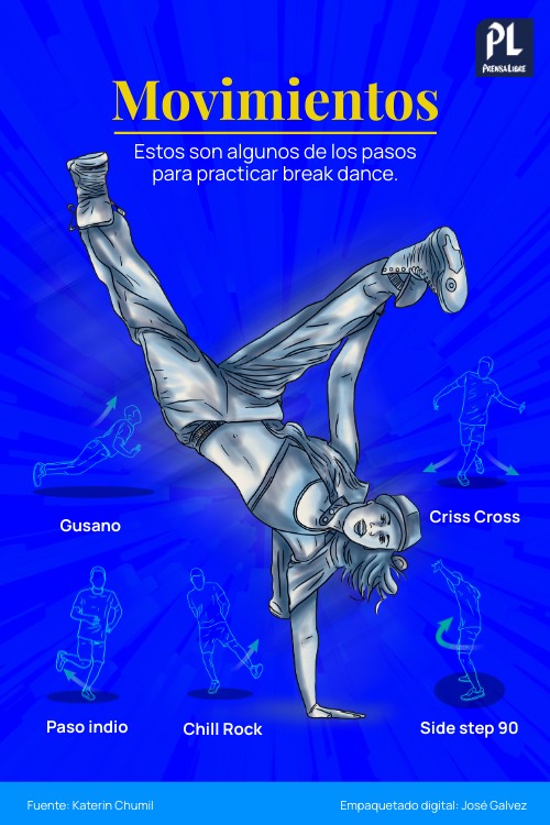 Movimientos Break Dance | Genially