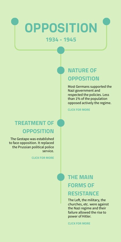 GERMANY: OPPOSITION | Genially