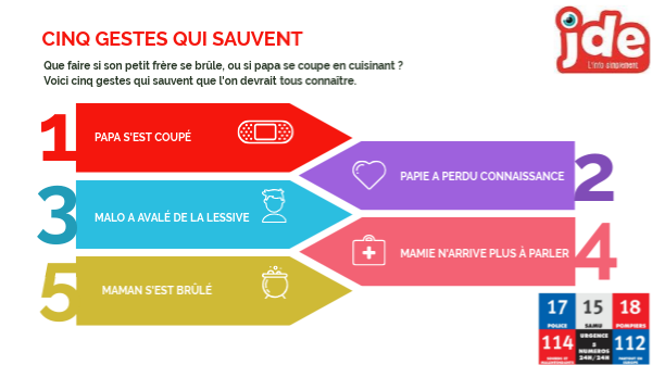 JDE - web - 5 gestes qui sauvent - www.jde.fr