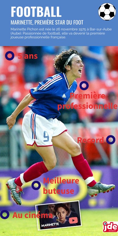 Marinette_Pichon_football_EdAlberts_JDE02062023
