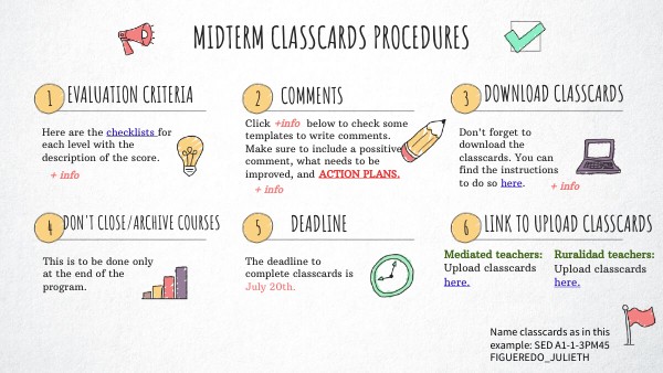 CHECKLIST VISUAL THINKING