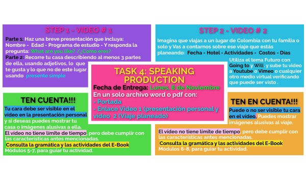 Task 4 - Oral Production | Genially