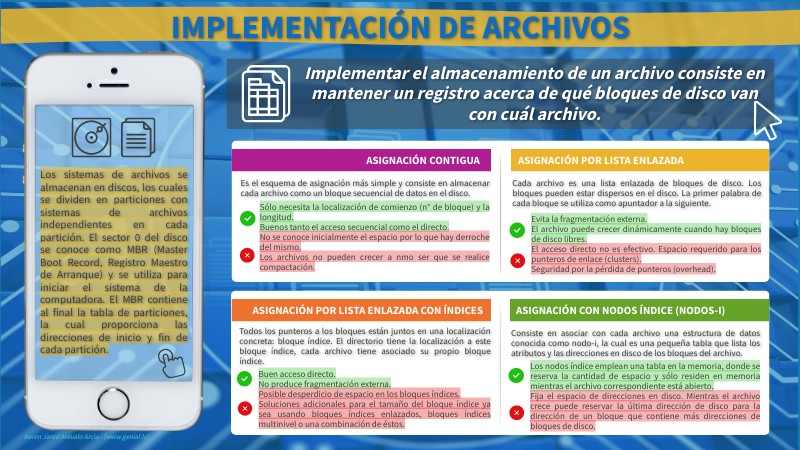 Sistemas de Archivos - Implementación de Archivos Sistemas de Archivos - Implementación de Archivos