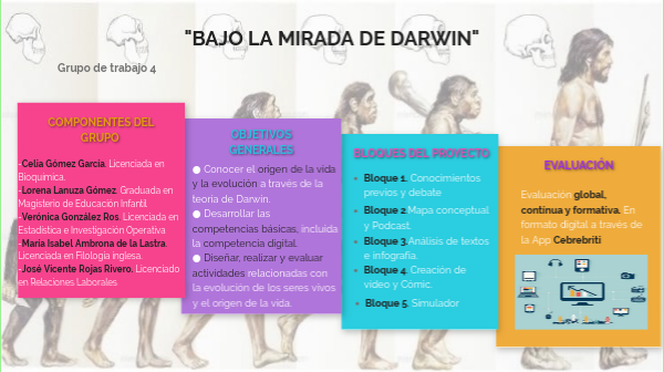 Infografía Darwin | Genially