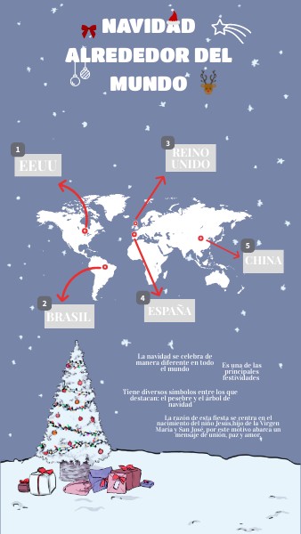 NAVIDAD ALREDEDOR DEL MUNDO