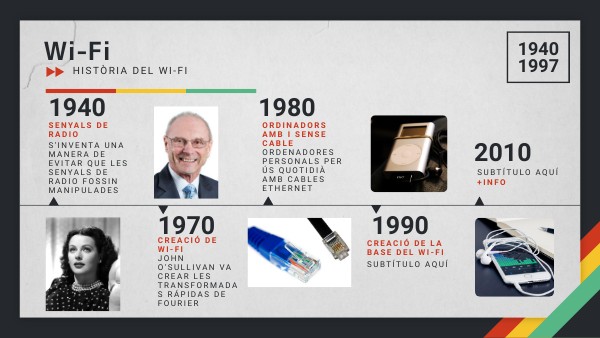 Wi-Fi
