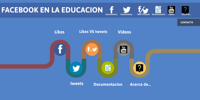 Facebook en la educacion