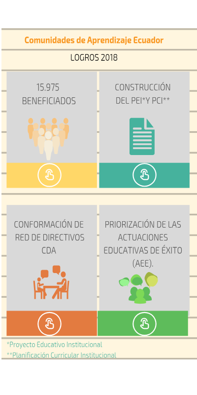 logros 2018 | Genially