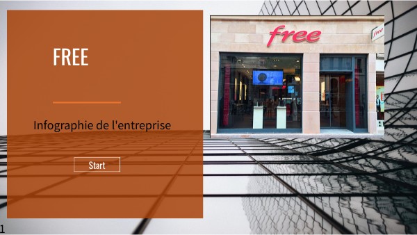 Scénario Free | Genially