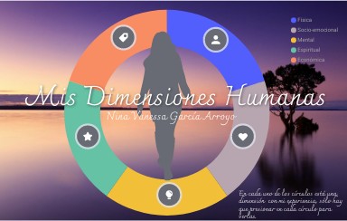Mis Dimensiones Humanas