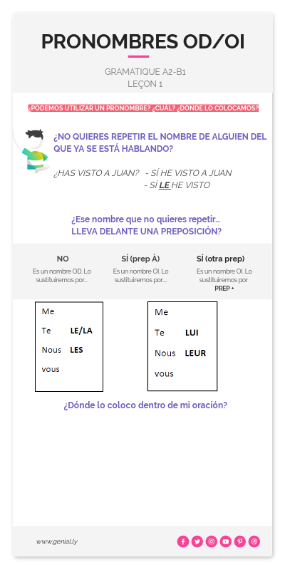 PRONOMS OD/OI | Genially