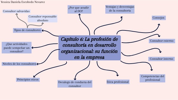 Capitulo 6 | Genially