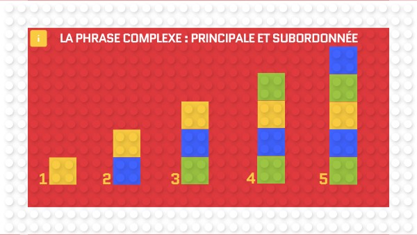 La phrase complexe (principale et subordonnées) : 5 activités | Genially