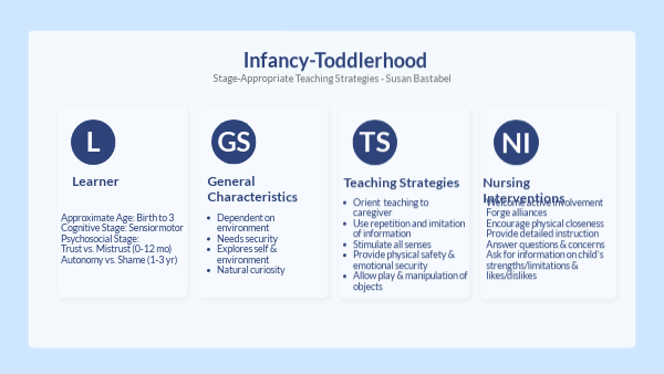 Development: Stage-Appropriate Teaching Strategies | Genially
