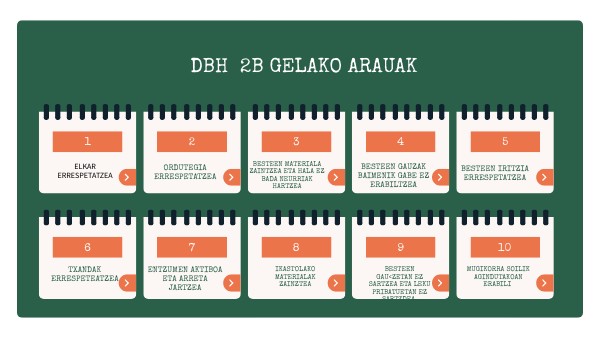 DBH 2B GELAKO ARAUAK | Genially