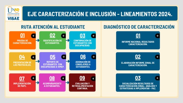Lineamientos - Eje inclusión | Genially